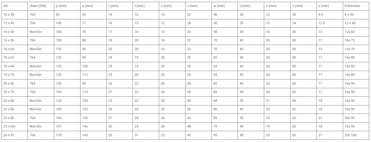 Chain attachment tables - Constromech Engineering Solution